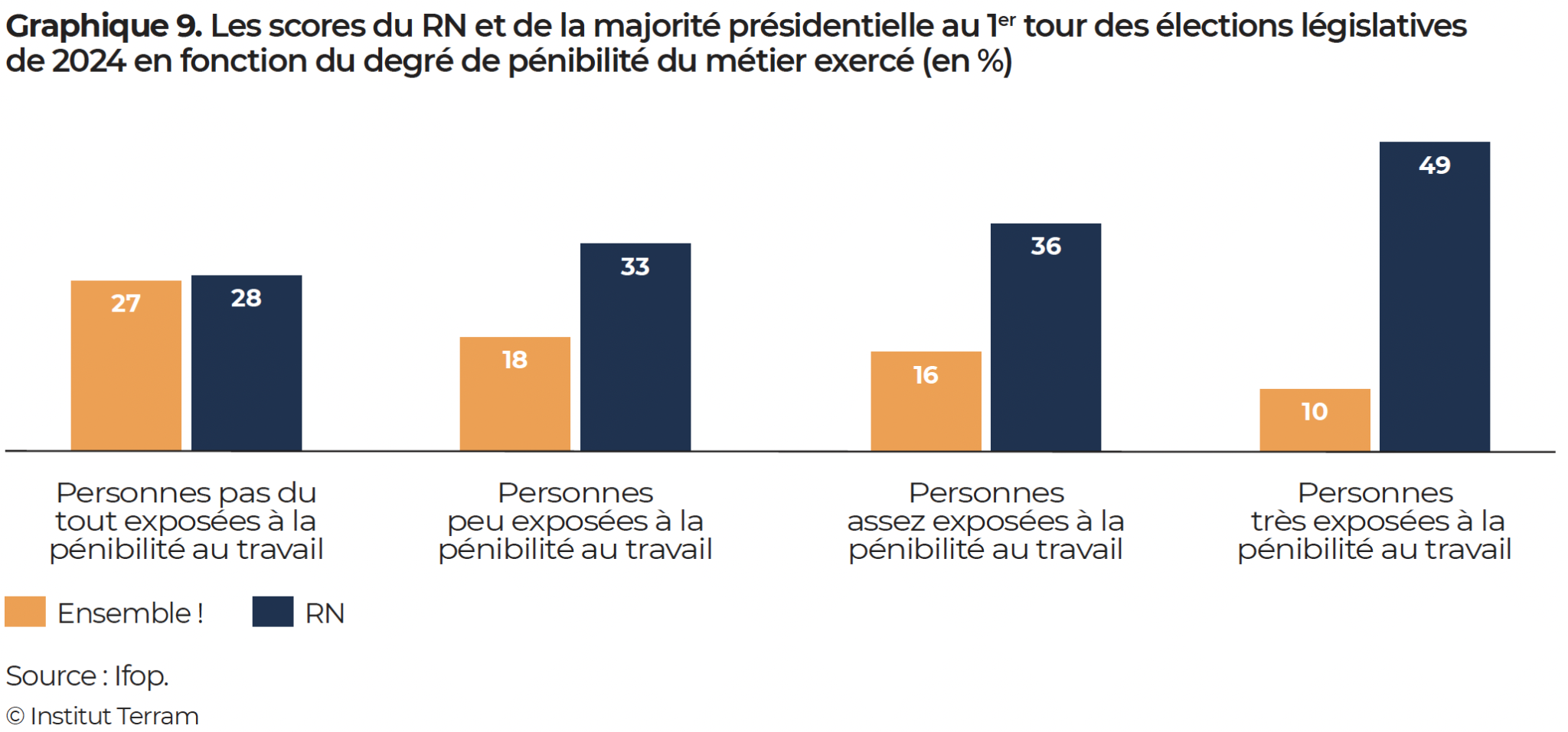 Comprendre la géographie du vote RN en 2024 - Institut Terram